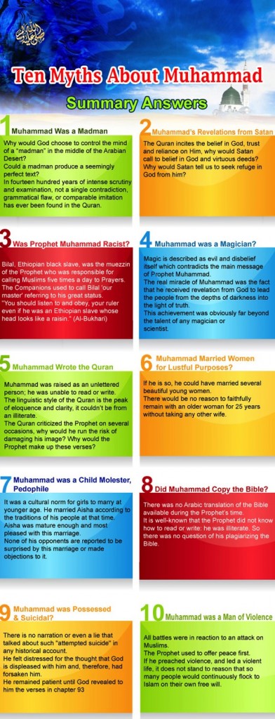 10 Myths About Muhammad (Infographic) | About Islam