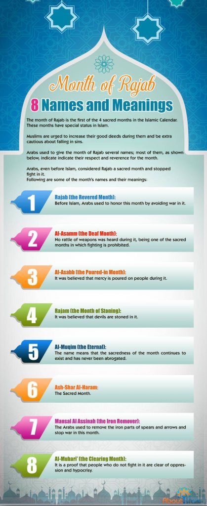 8 Names of Month of Rajab and Their Meanings (Infographic) | About Islam