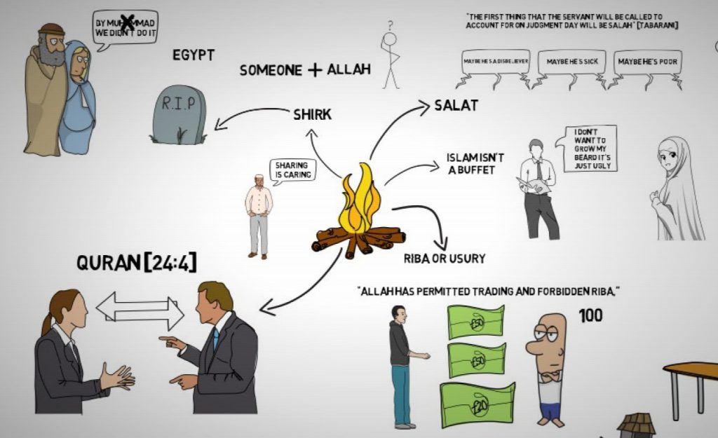 Hell Fire | About Islam